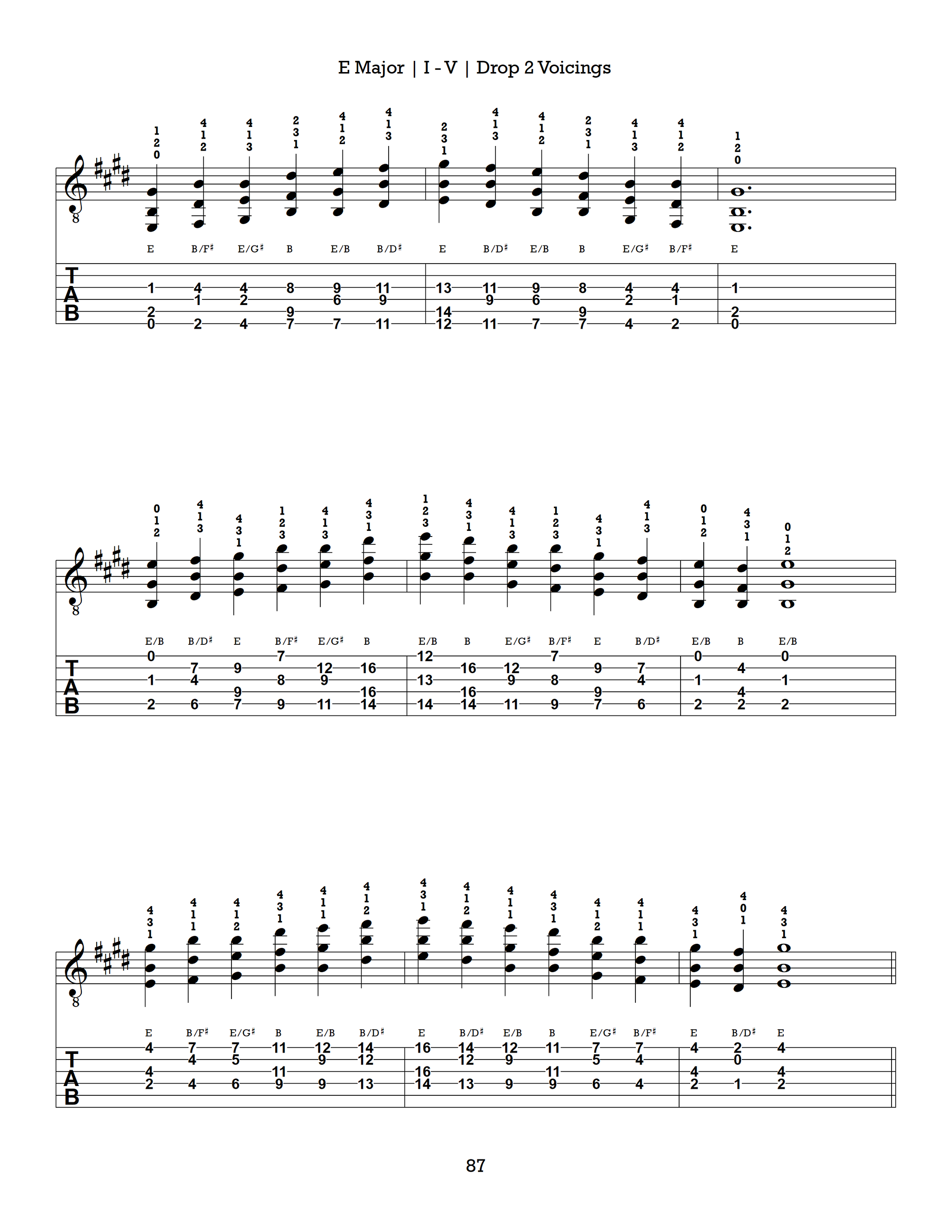 The UnCAGED System, Part 2: Triad Voice Leading in Major Keys – Alex ...